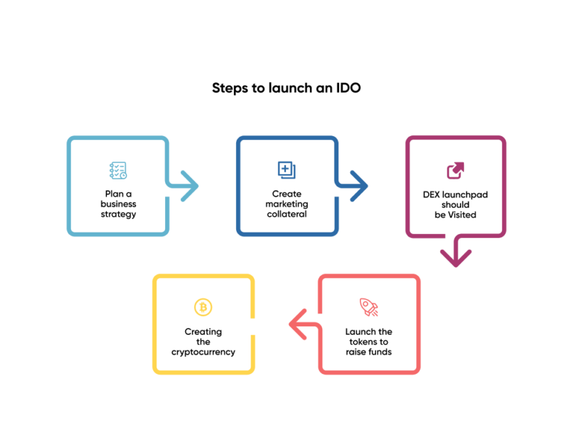 Initial Dex Offering (IDO) | What are the benefits of IDO model?