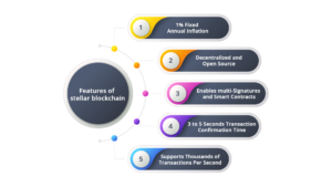 What is Stellar blockchain and how can businesses leverage its potential?
