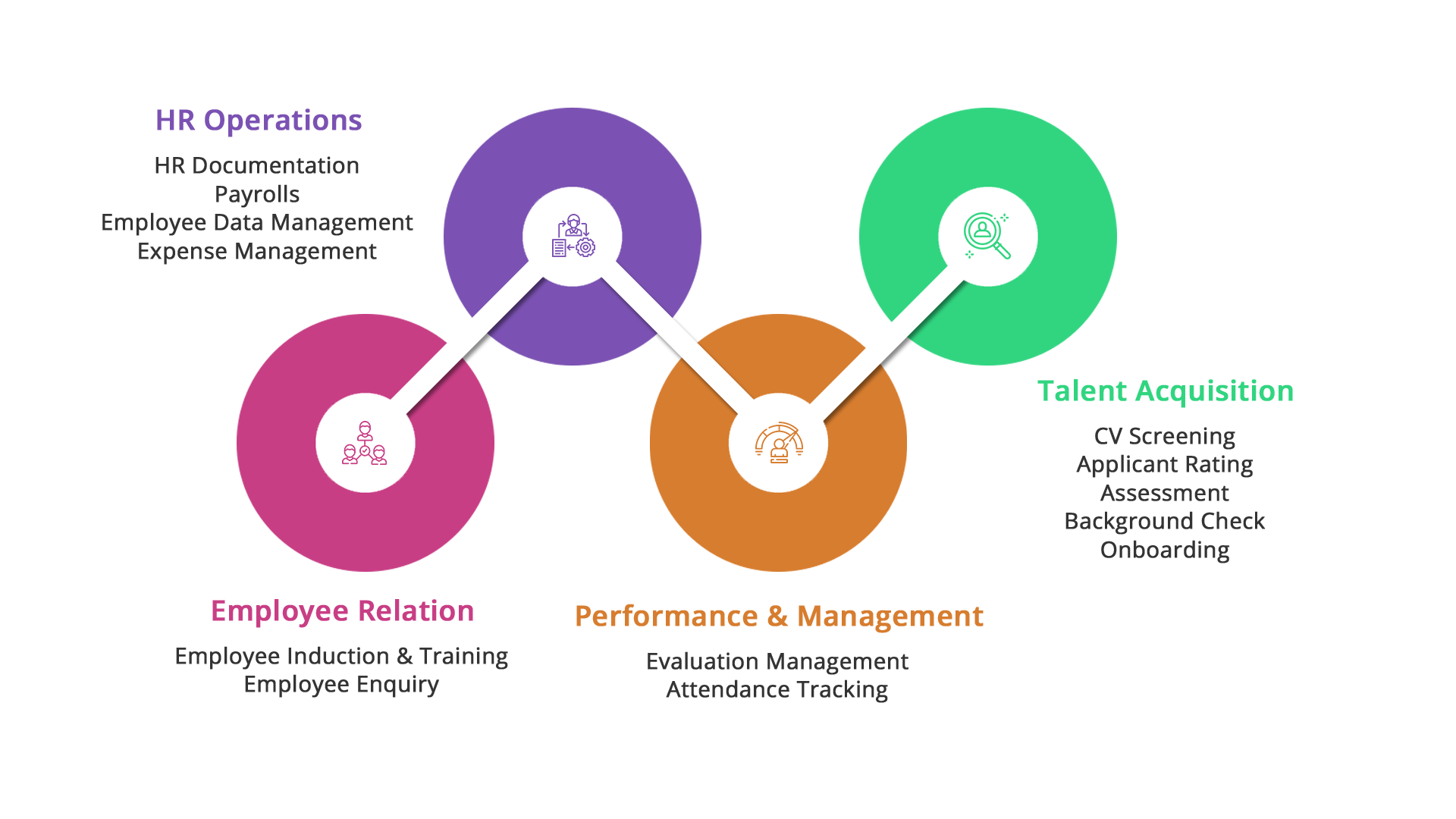Benefits Of RPA In Human Resource Management Benefits Of RPA In Human Resource Management