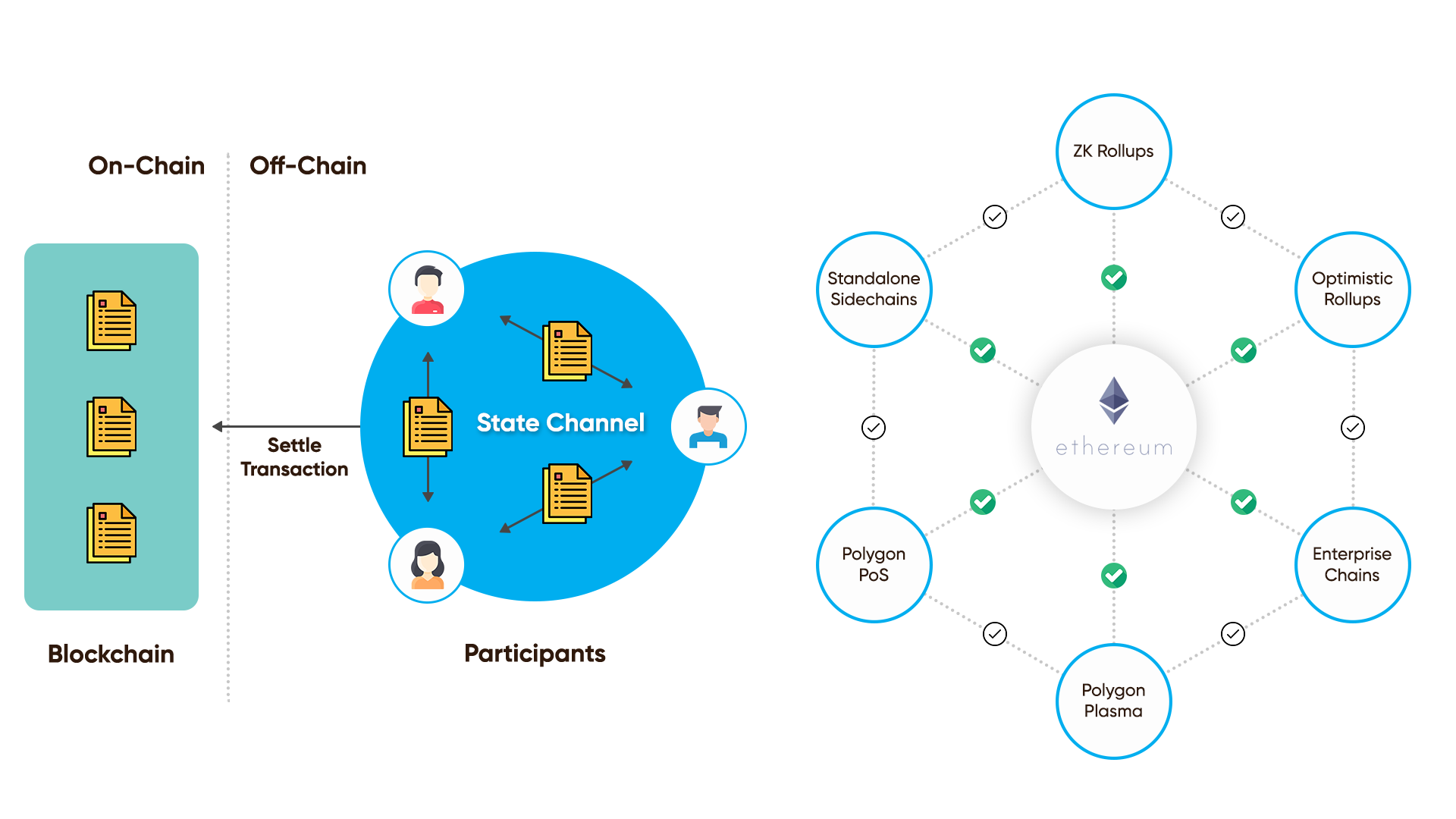 Polygon Blockchain How Does It Work And How To Get Started With It Polygon Blockchain How Does It Work And How To Get Started With It